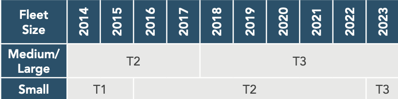 What You Need to Know About CARB’s In-Use Off-Road Diesel Regulations ...