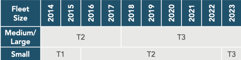 What You Need to Know About CARB’s In-Use Off-Road Diesel Regulations ...