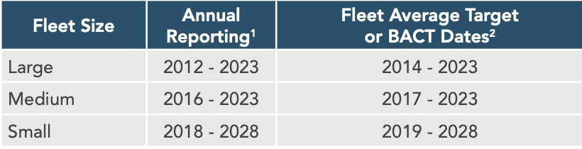 What You Need to Know About CARB’s In-Use Off-Road Diesel Regulations ...